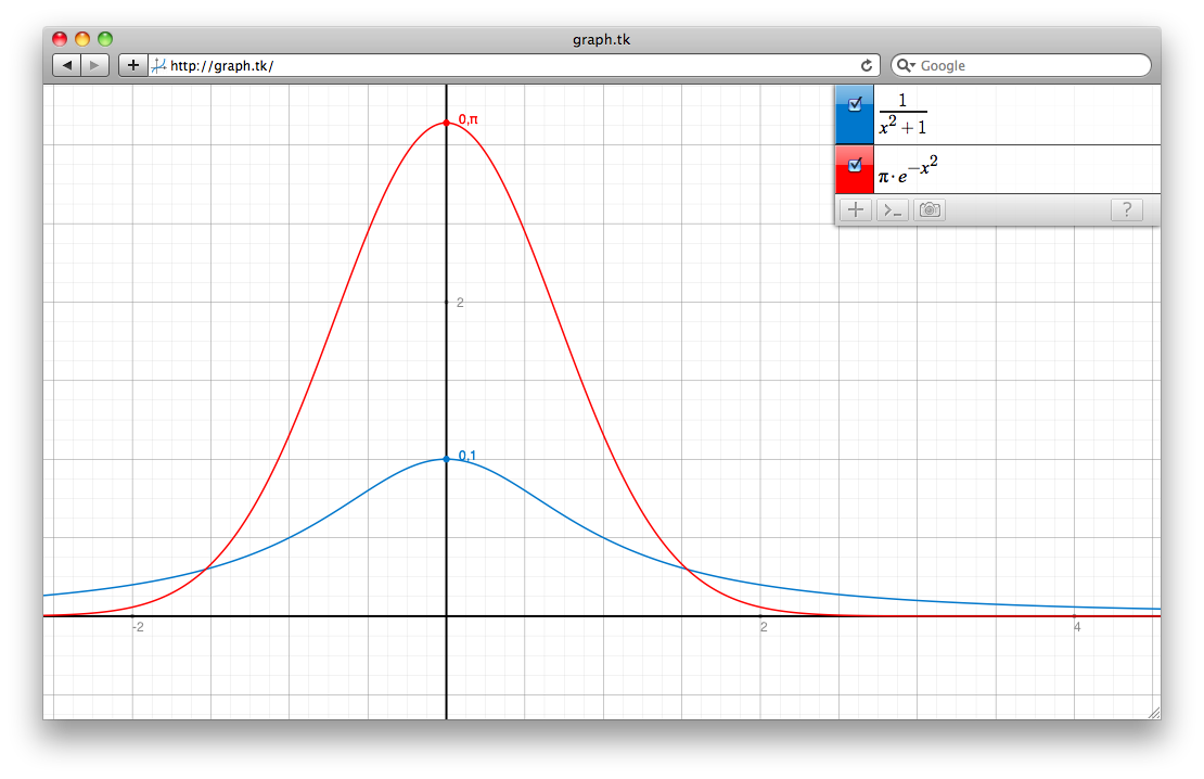 graph.tk